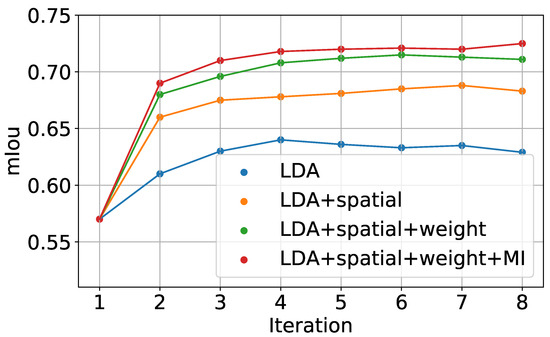 JMSE | Free Full-Text | Coral Image Segmentation with Point-Supervision via Latent Dirichlet ...