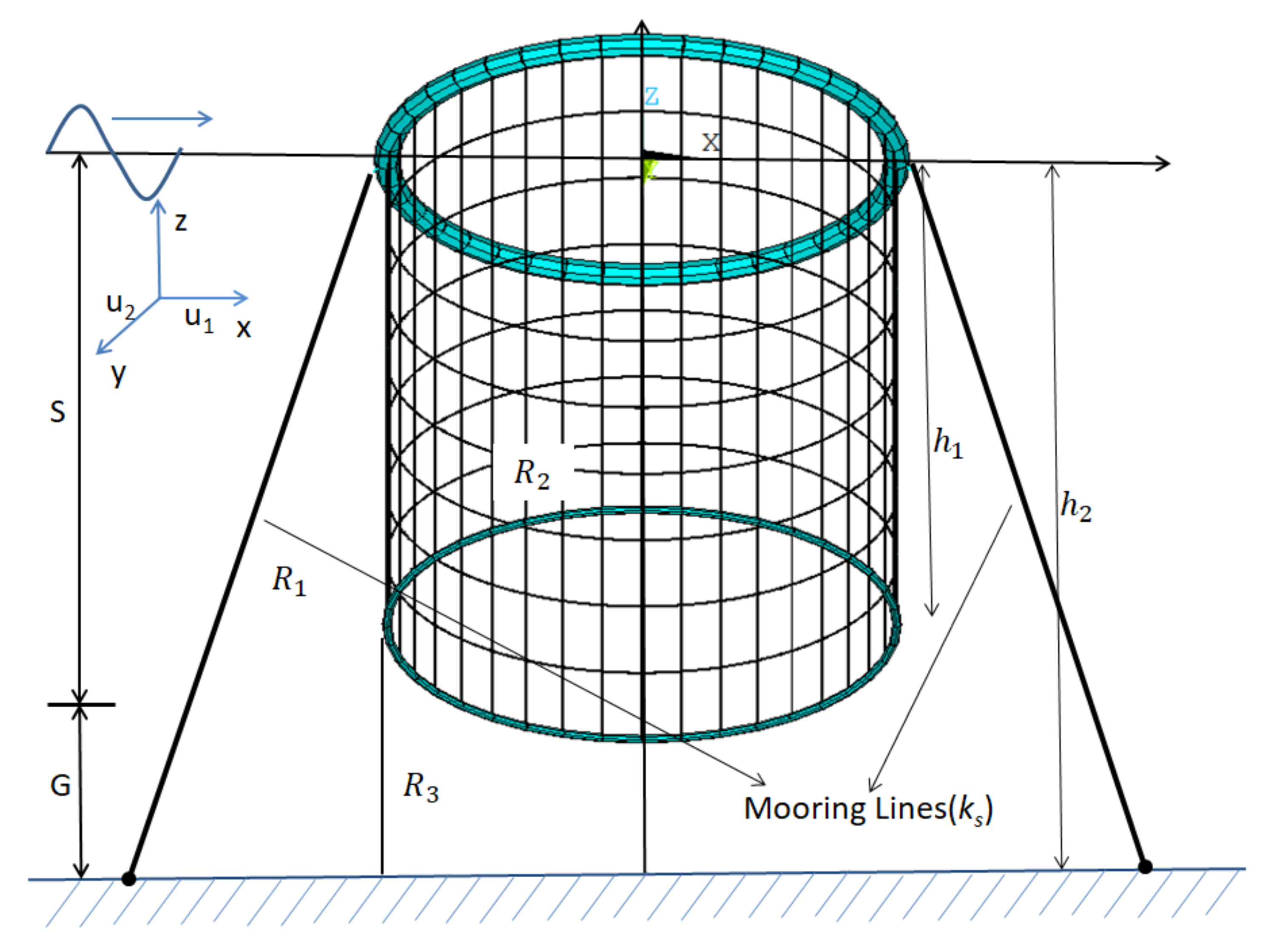 Finite Element Analysis of the Effect of Currents on the Dynamics of a Moored Flexible ...