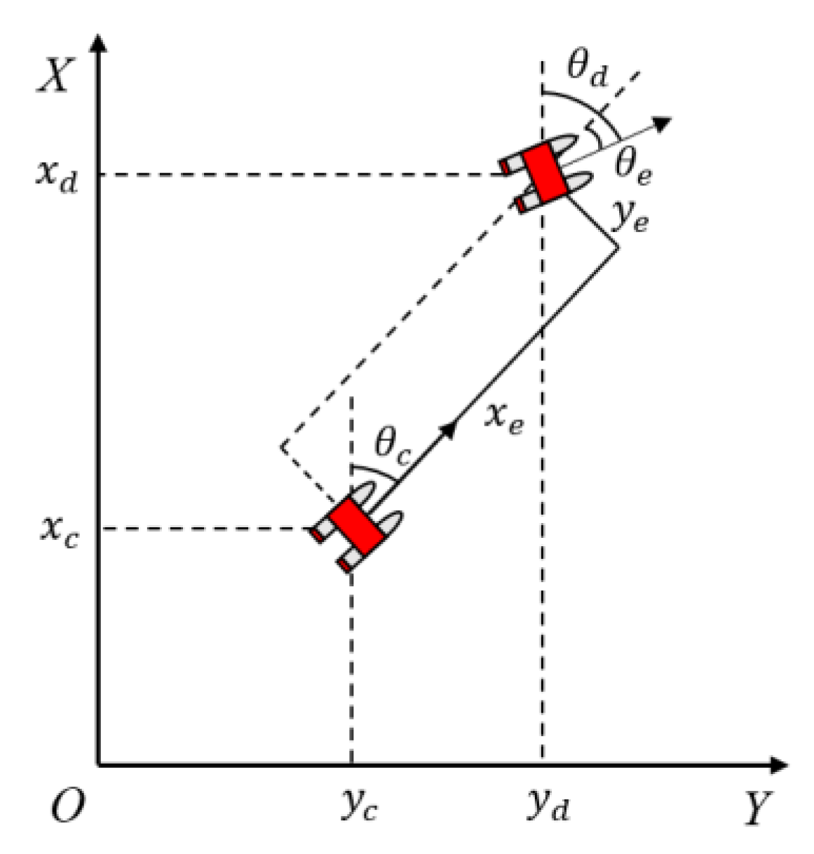 JMSE | Free Full-Text | Formation Control and Obstacle Avoidance Algorithm of a Multi-USV System ...