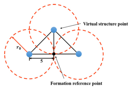 JMSE | Free Full-Text | Formation Control and Obstacle Avoidance Algorithm of a Multi-USV System ...