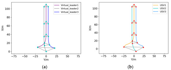 JMSE | Free Full-Text | Formation Control and Obstacle Avoidance ...