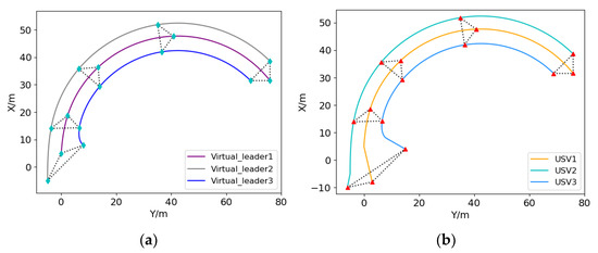 JMSE | Free Full-Text | Formation Control and Obstacle Avoidance Algorithm of a Multi-USV System ...