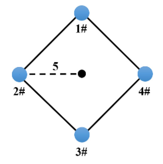 Jmse Free Full Text Formation Control And Obstacle Avoidance Algorithm Of A Multi Usv System