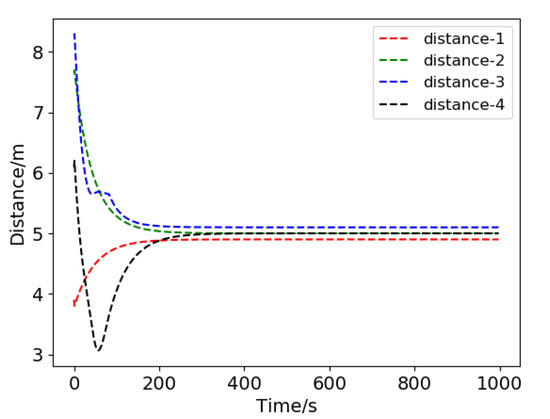 JMSE | Free Full-Text | Formation Control and Obstacle Avoidance ...