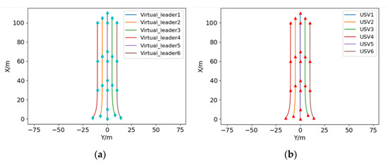JMSE | Free Full-Text | Formation Control and Obstacle Avoidance Algorithm of a Multi-USV System ...