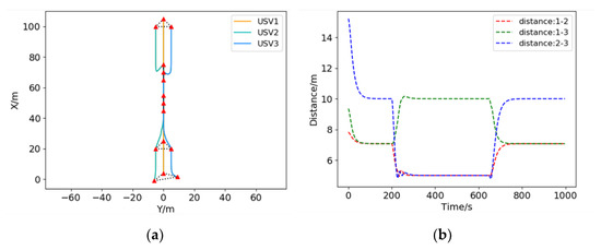 JMSE | Free Full-Text | Formation Control and Obstacle Avoidance ...