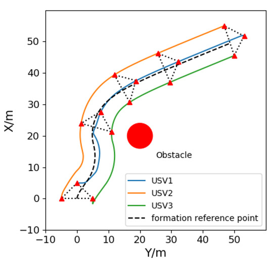 JMSE | Free Full-Text | Formation Control and Obstacle Avoidance Algorithm of a Multi-USV System ...