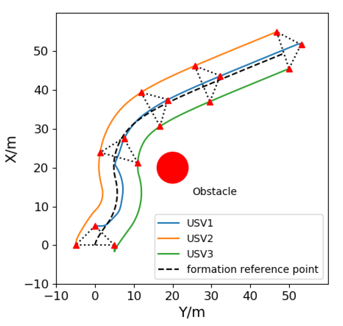 Jmse Free Full Text Formation Control And Obstacle Avoidance Algorithm Of A Multi Usv System