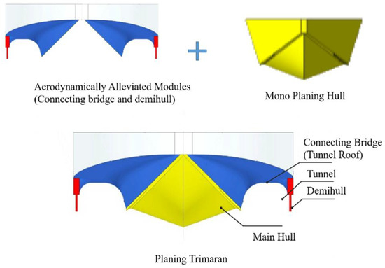 Experimental Study on Motion Behavior and Longitudinal Stability ...