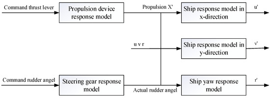 JMSE | Free Full-Text | Path-Following Control Method for Surface Ships Based on a New Guidance ...