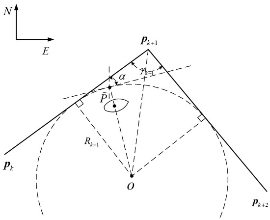 Path-Following Control Method for Surface Ships Based on a New Guidance ...