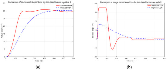 JMSE | Free Full-Text | Path-Following Control Method for Surface Ships ...