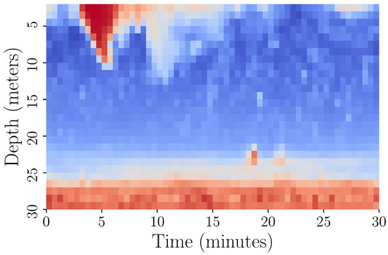 Deep Learning for Deep Waters: An Expert-in-the-Loop Machine Learning ...