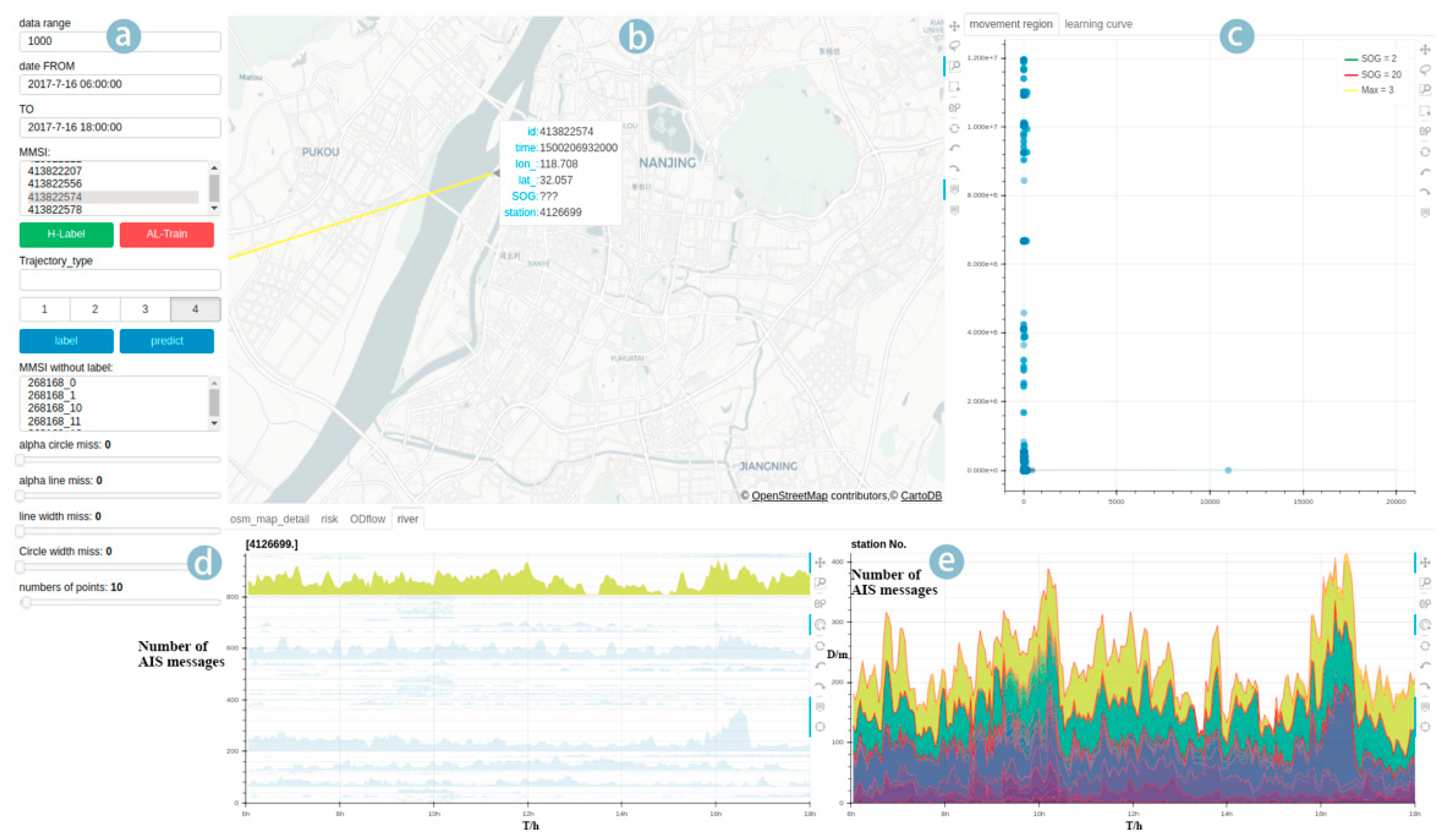 A Visual Analysis Approach to Understand and Explore Quality Problems ...