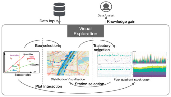 A Visual Analysis Approach to Understand and Explore Quality Problems ...