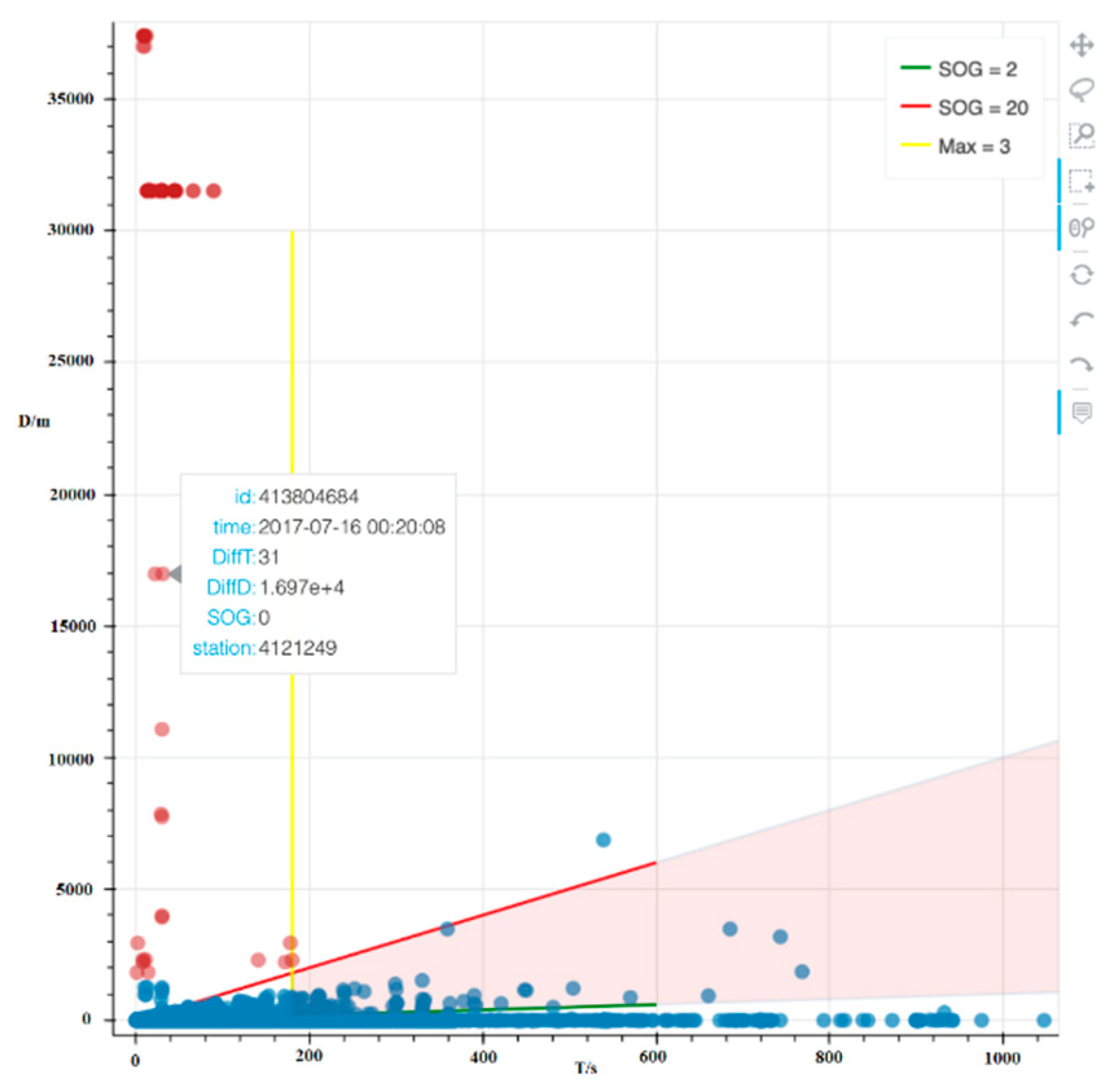 A Visual Analysis Approach to Understand and Explore Quality Problems ...