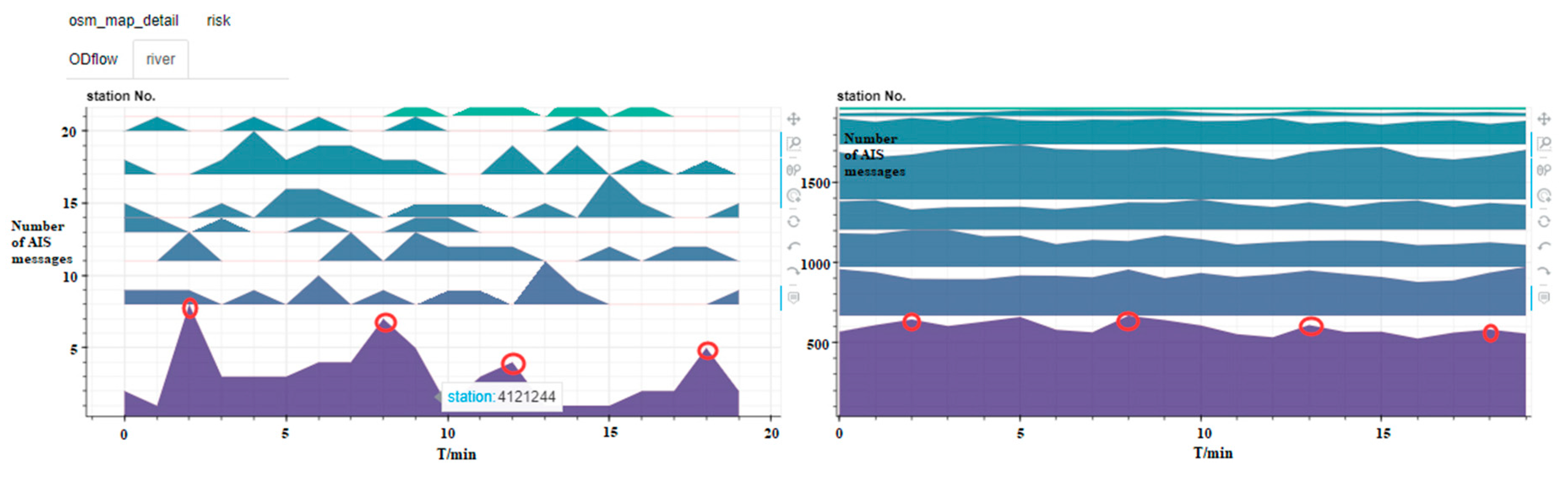 A Visual Analysis Approach to Understand and Explore Quality Problems ...
