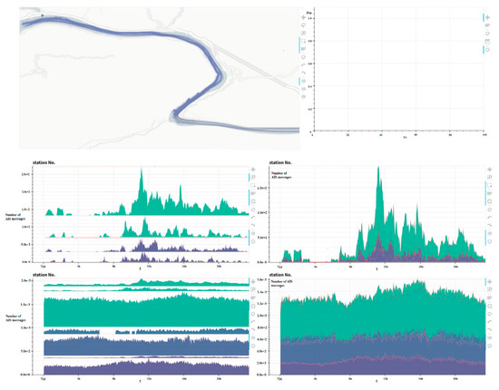 A Visual Analysis Approach to Understand and Explore Quality Problems ...