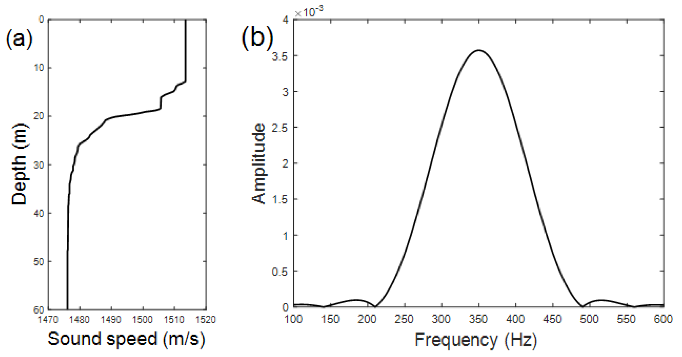 Broadband Sound Intensity Interference Frequency Periodicity and Pulse Source Localization
