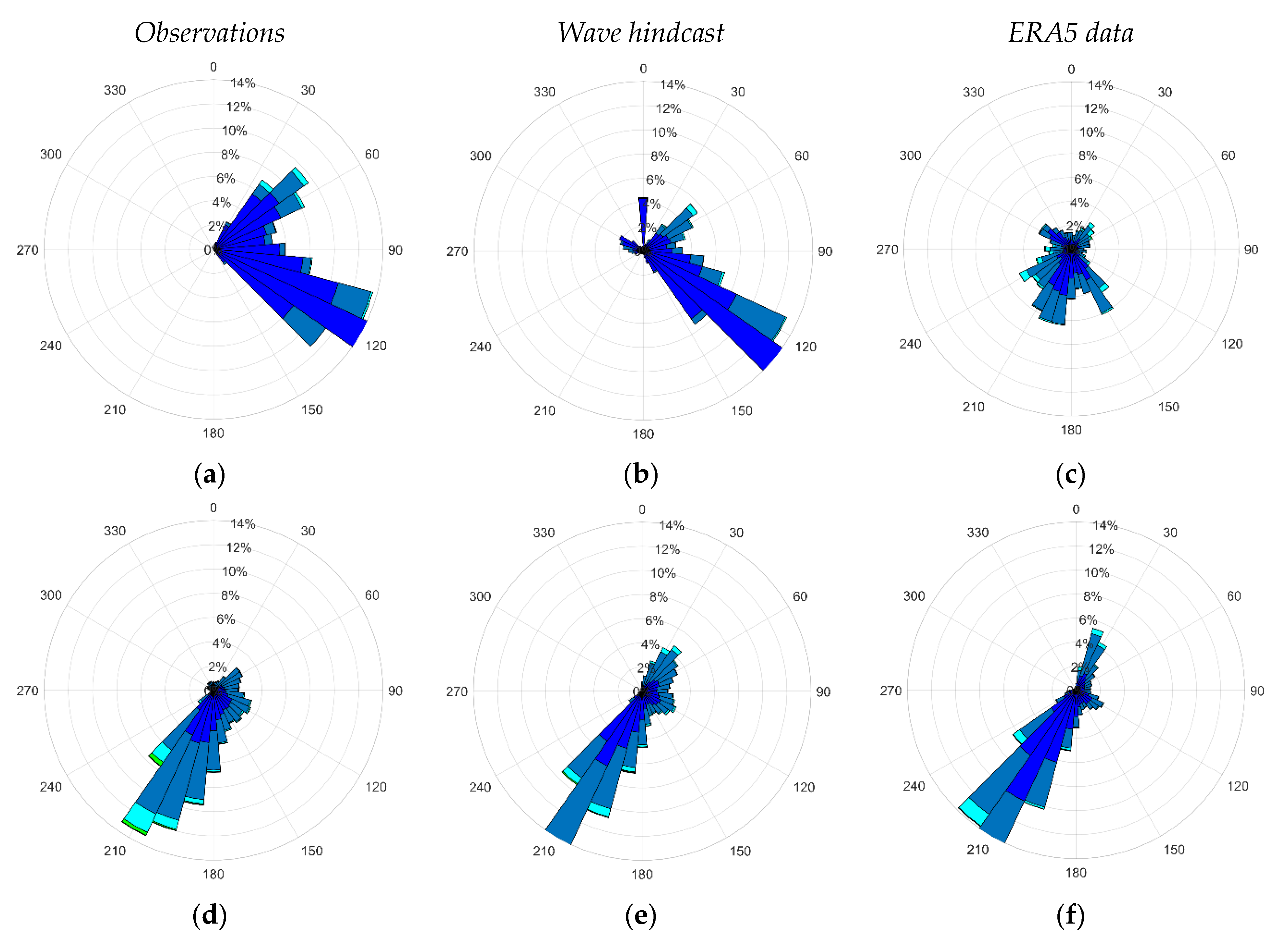 Dynamical Downscaling of ERA5 Data on the North-Western Mediterranean ...