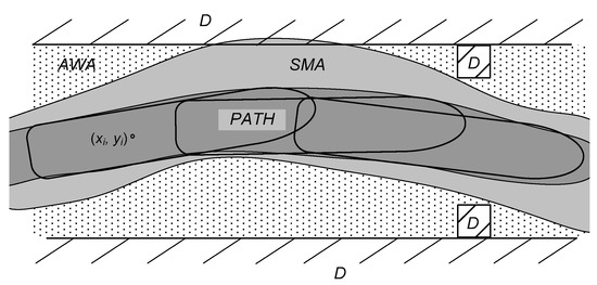 Cost-Effective Design of Port Approaches Using Simulation Methods Based ...