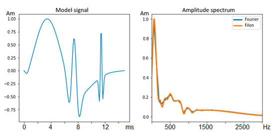 JMSE | Special Issue : Numerical Investigation of Wave-Structure ...