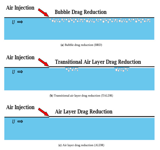 JMSE | Free Full-Text | Coupled Level-Set and Volume of Fluid (CLSVOF) Solver for Air ...