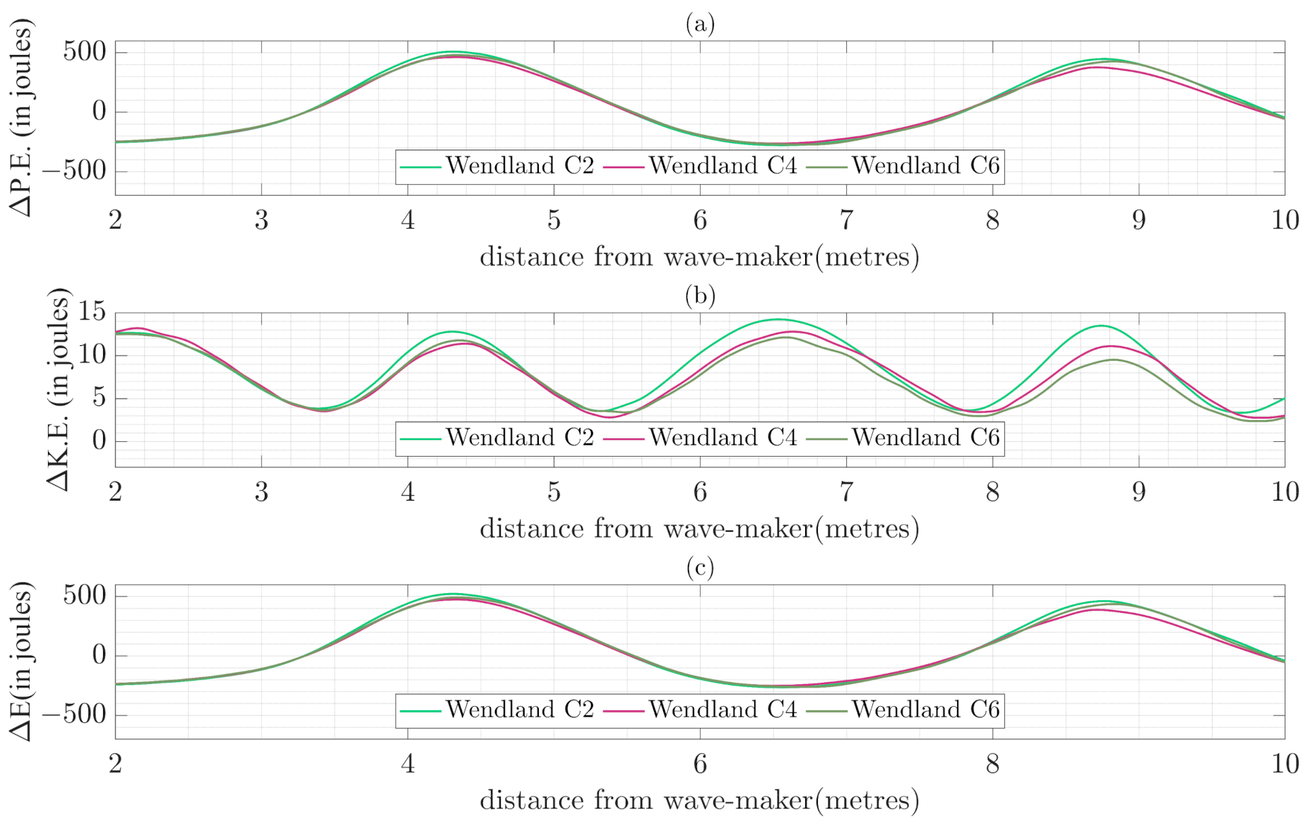 JMSE | Free Full-Text | Wave Propagation Studies in Numerical Wave Tanks with Weakly ...