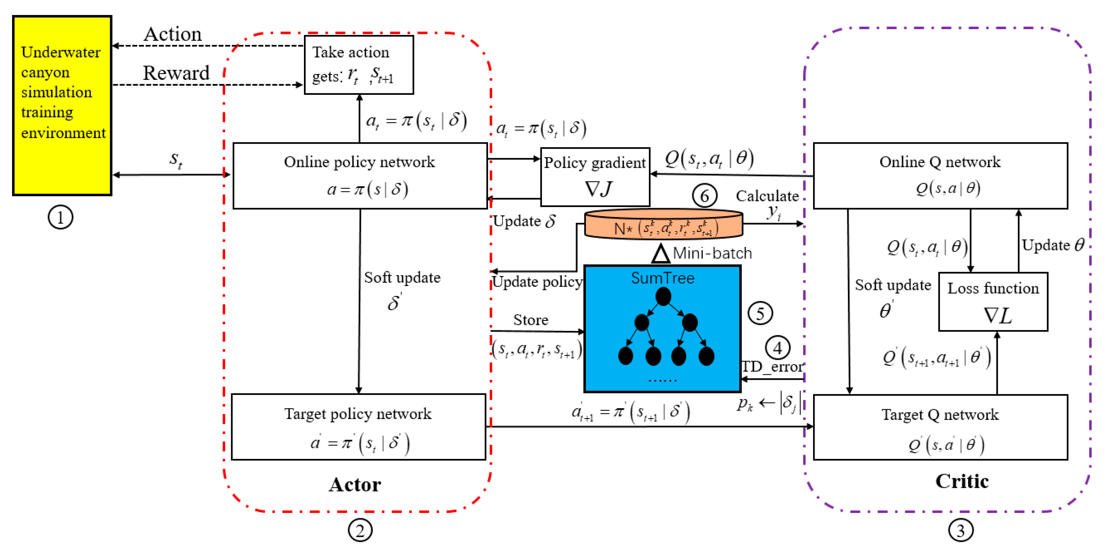 JMSE | Free Full-Text | A 2D Optimal Path Planning Algorithm for ...