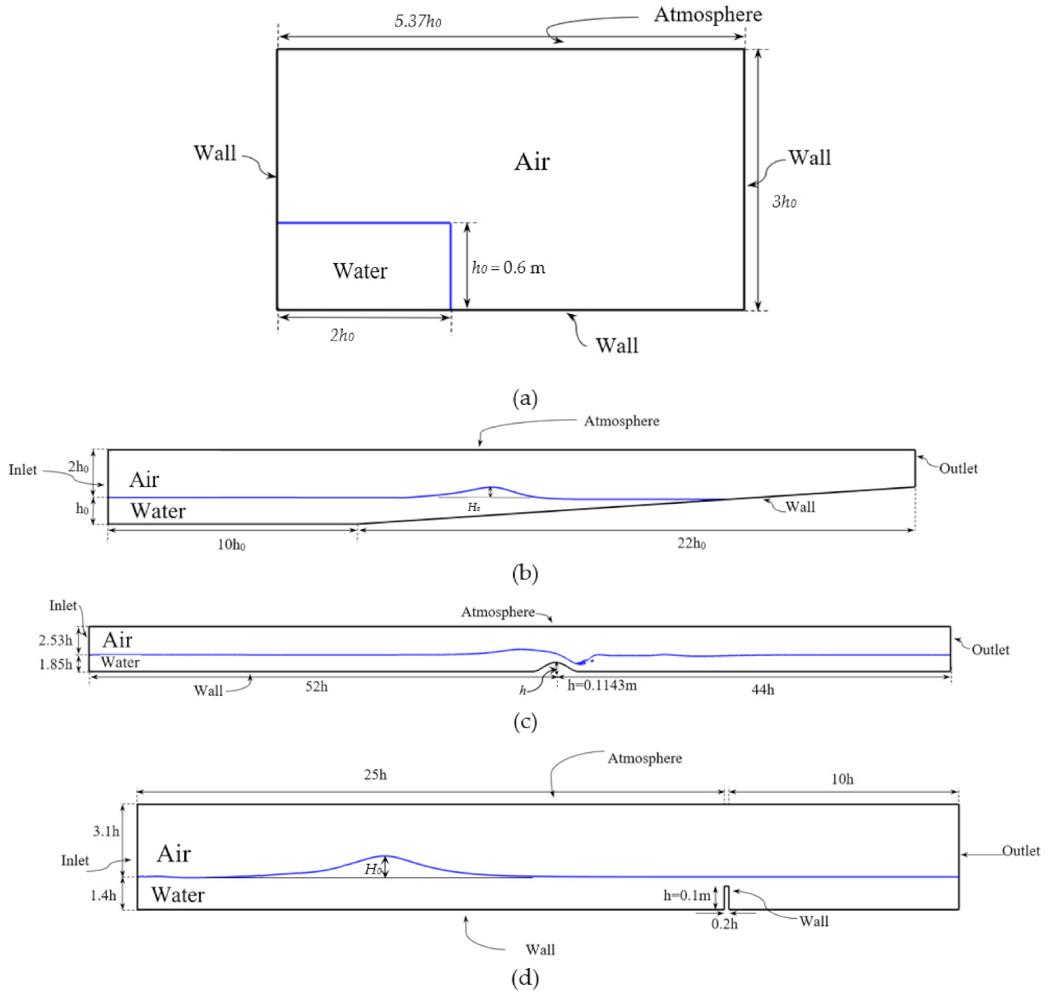 Assessment of Numerical Methods for Plunging Breaking Wave Predictions