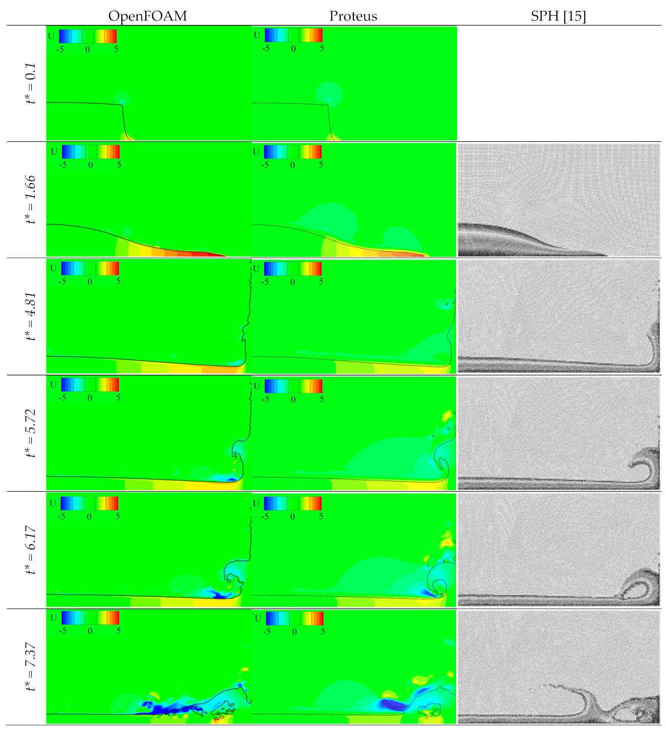 Assessment of Numerical Methods for Plunging Breaking Wave Predictions