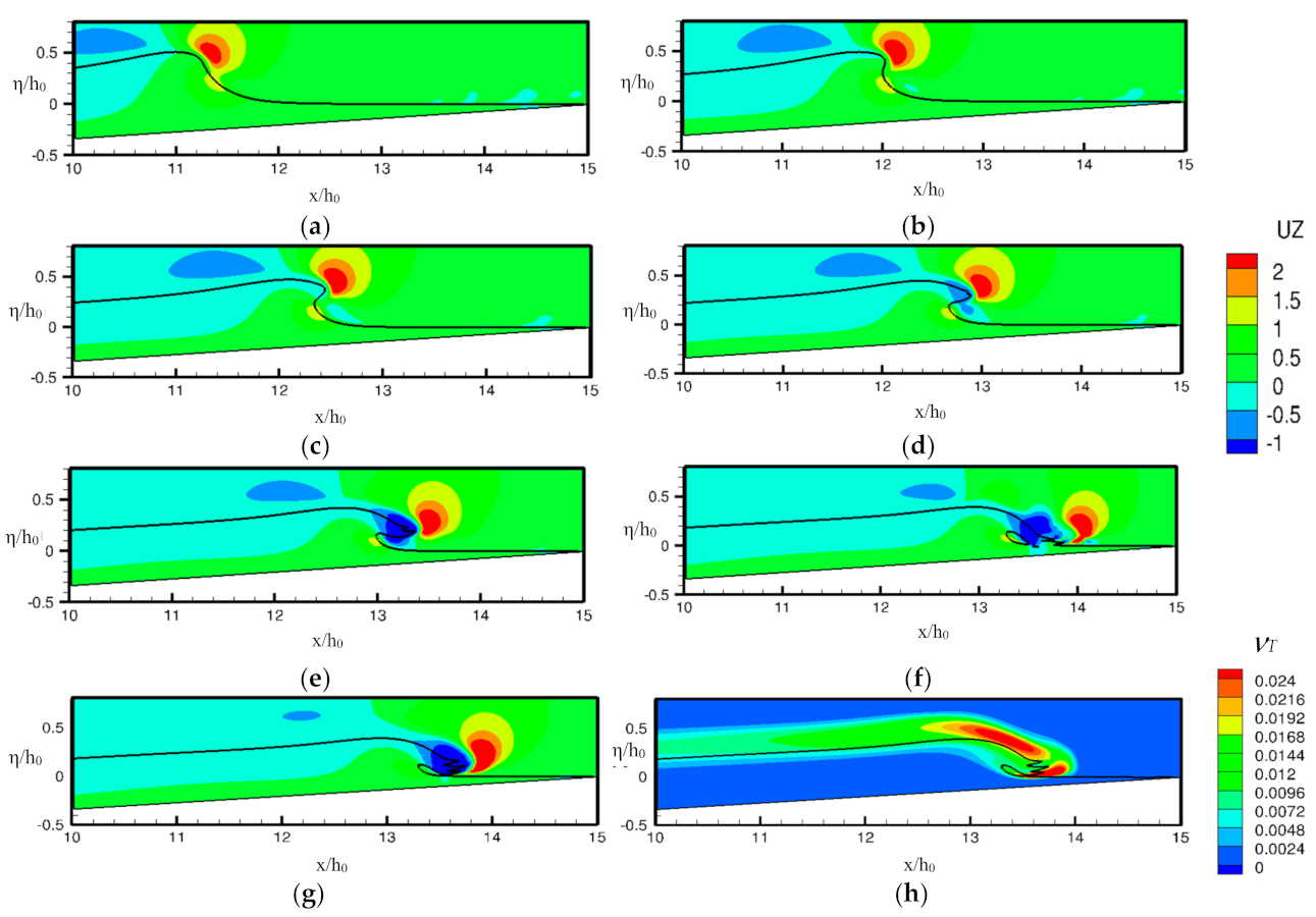 Assessment of Numerical Methods for Plunging Breaking Wave Predictions