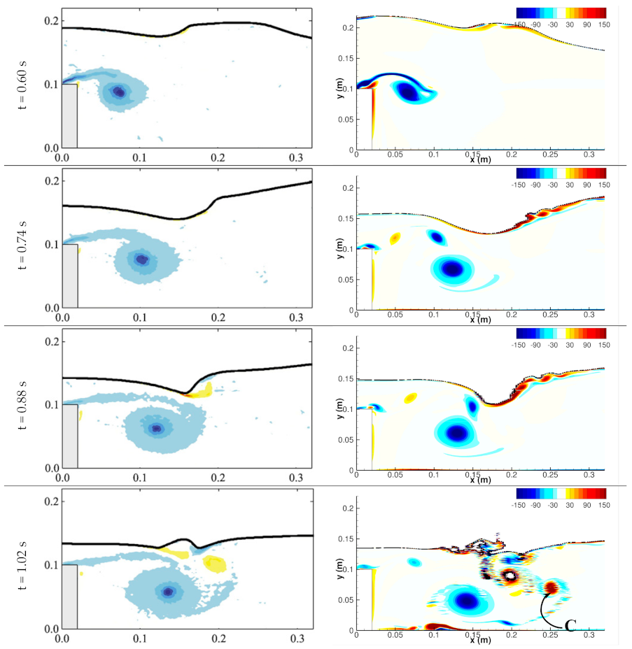 Assessment of Numerical Methods for Plunging Breaking Wave Predictions