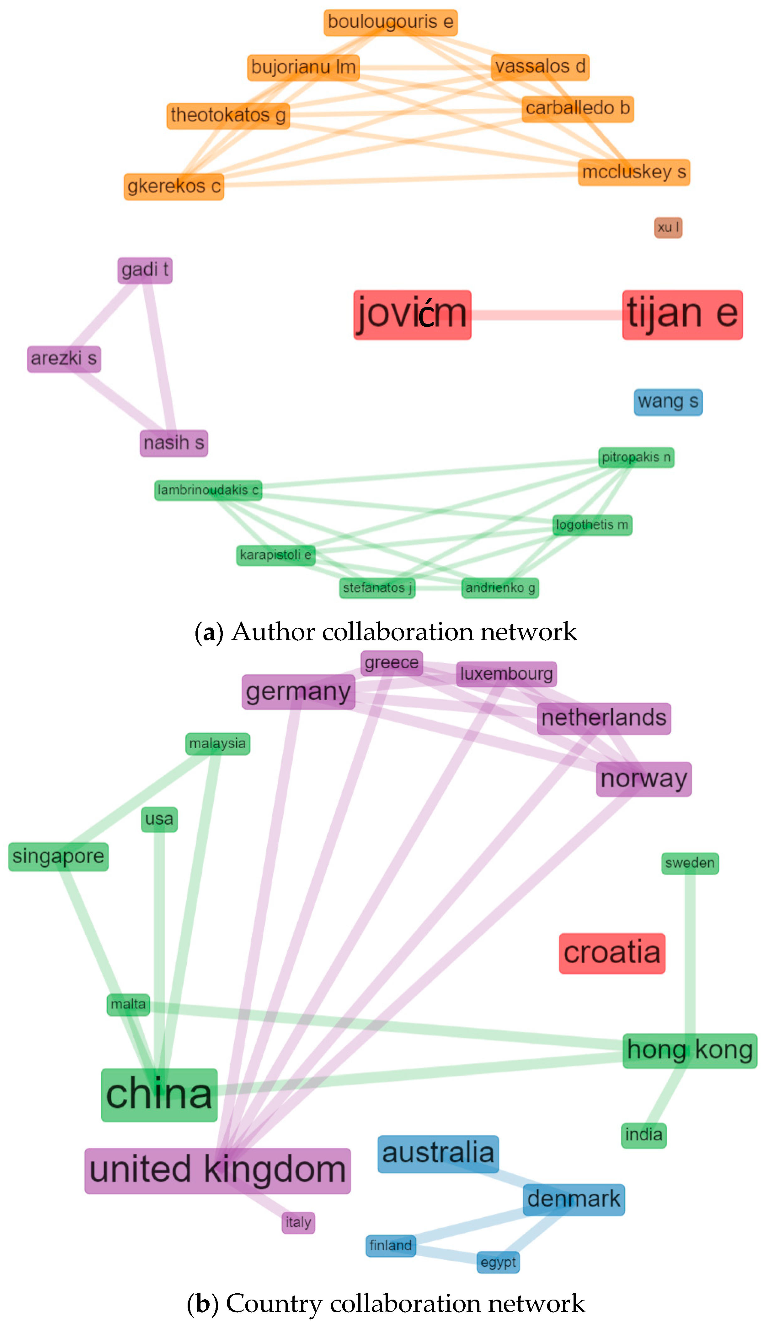 Rise, Fall, and Recovery of Blockchains in the Maritime Technology Space