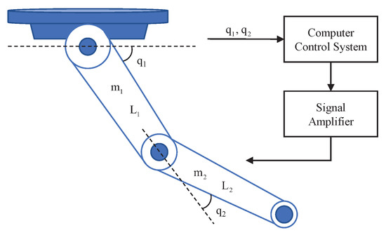 A Novel Continuous Nonsingular Finite–Time Control for Underwater Robot ...