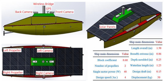 JMSE | Free Full-Text | Algorithm of Berthing and Maneuvering for Catamaran Unmanned Surface ...