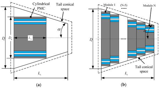 Analytical Modeling and Design of Novel Conical Halbach Permanent ...