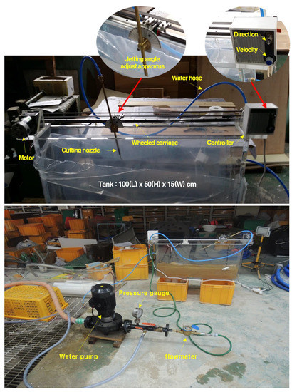 Design, Performance Evaluation and Field Test of a Water Jet Tool for ...