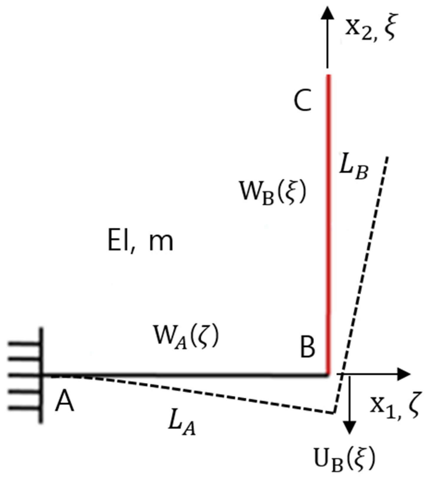 Adaptive Polynomials for the Vibration Analysis of an L-Type Beam ...