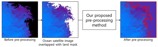 Restoration of Missing Patterns on Satellite Infrared Sea Surface ...