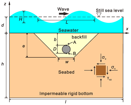 Journal of Marine Science and Engineering | An Open Access Journal from ...