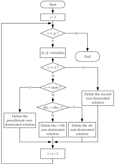 Multicriteria Ship Route Planning Method Based on Improved Particle ...