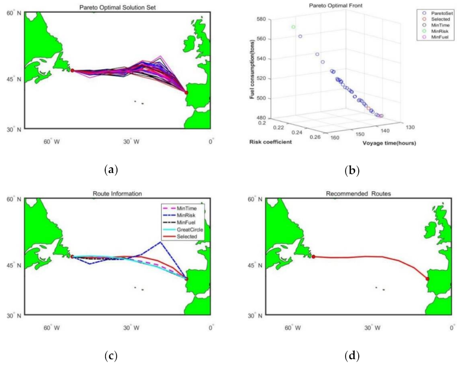 Multicriteria Ship Route Planning Method Based on Improved Particle ...