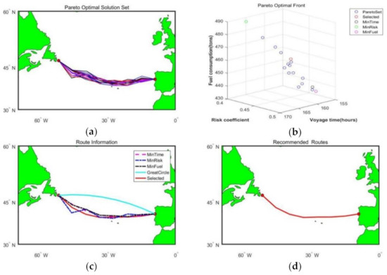 Multicriteria Ship Route Planning Method Based on Improved Particle ...