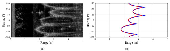 JMSE | Free Full-Text | A Performance Analysis of Feature Extraction Algorithms for Acoustic ...