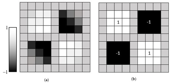 JMSE | Free Full-Text | A Performance Analysis of Feature Extraction Algorithms for Acoustic ...