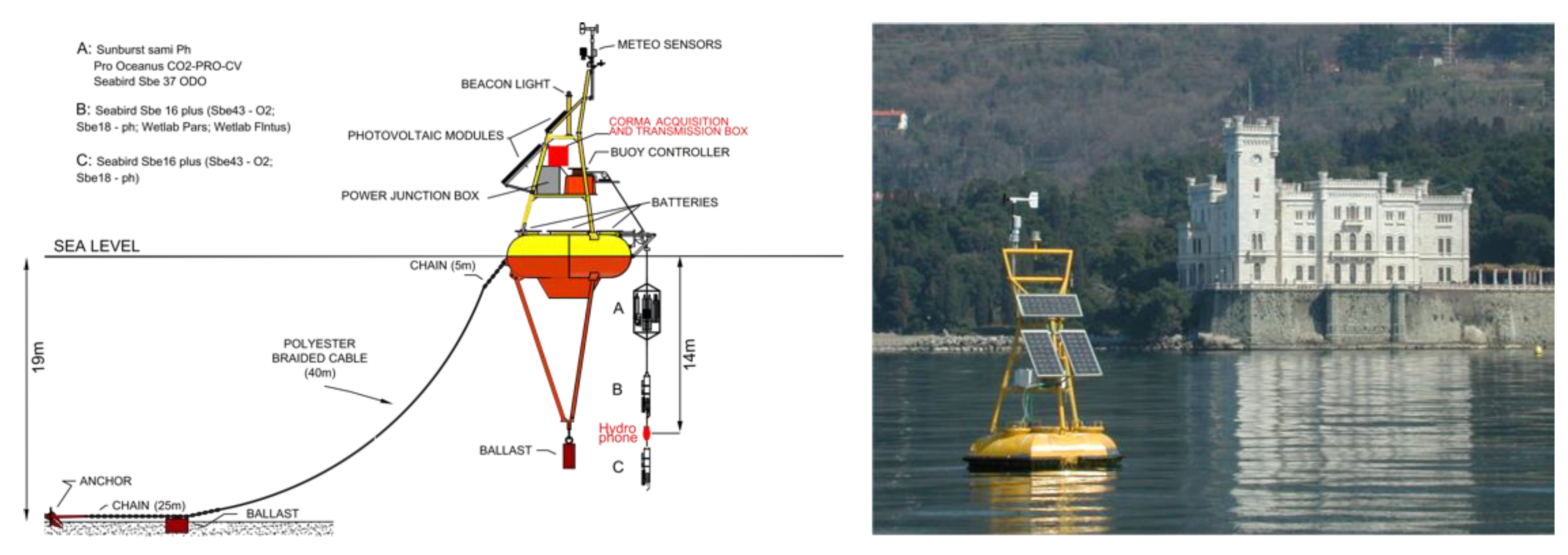 Underwater Noise Monitoring with Real-Time and Low-Cost Systems, (The ...