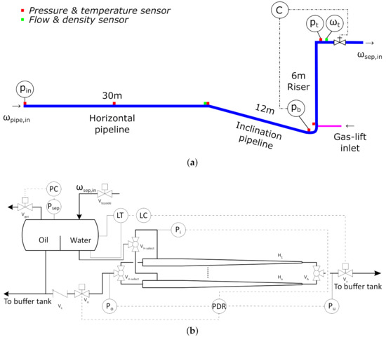 The Impact of Riser-Induced Slugs on the Downstream Deoiling Efficiency
