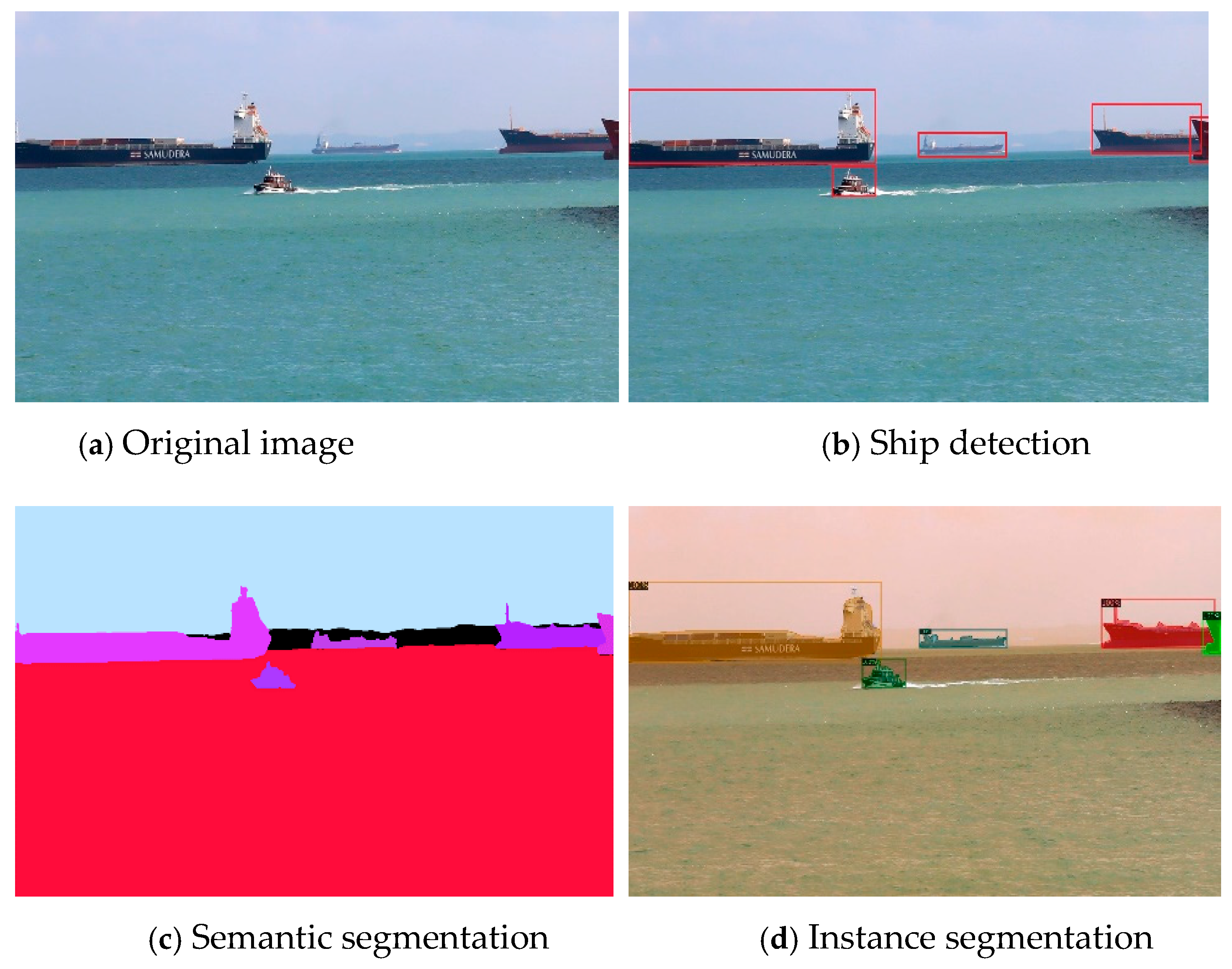 Marine Vision-Based Situational Awareness Using Discriminative Deep Learning: A Survey