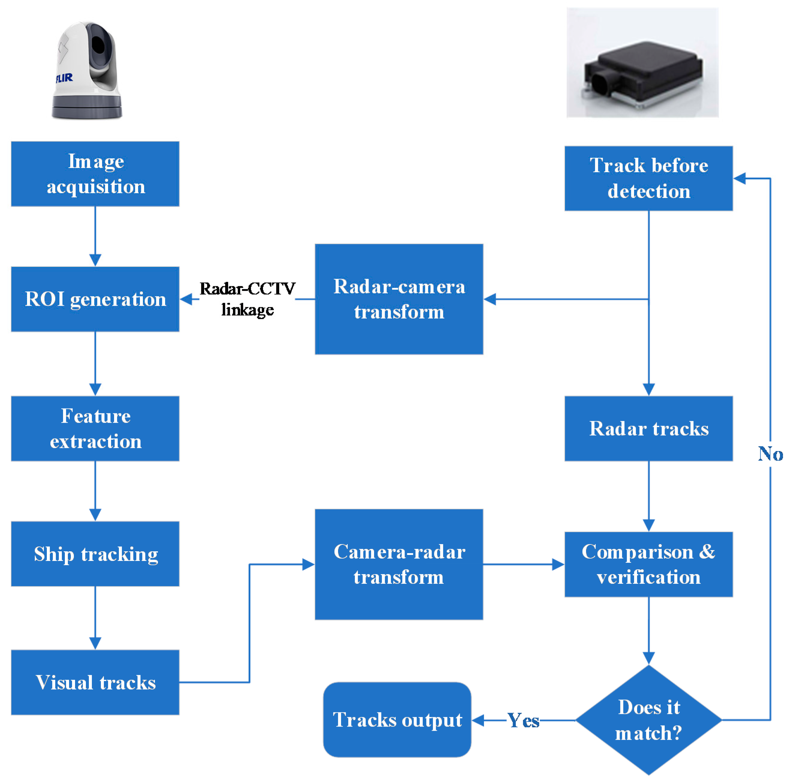 Marine Vision-Based Situational Awareness Using Discriminative Deep ...
